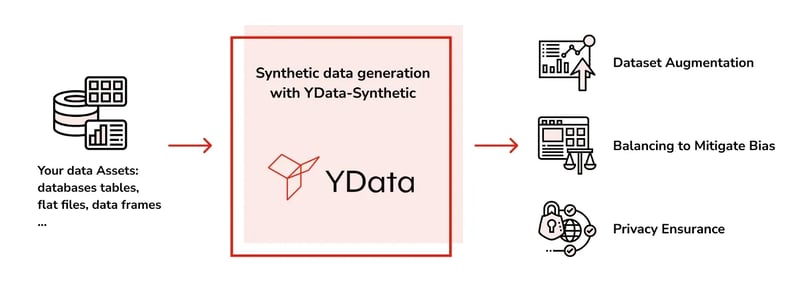 How to validate your synthetic data quality